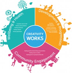 Evaluation of our work - Creativity Works